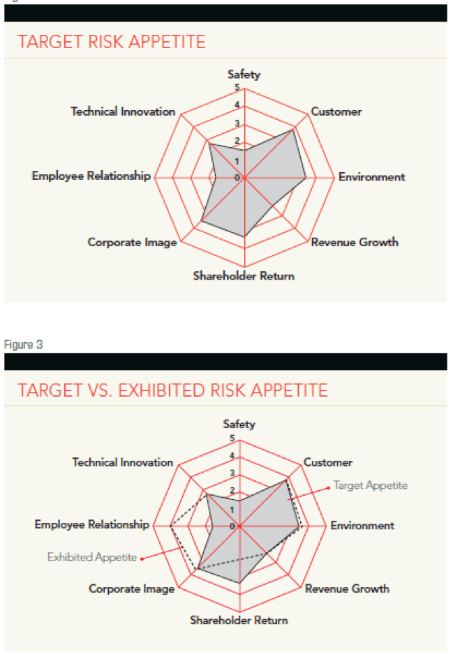 Governance code; Risicobereidheid & risk appetite – Robert 't Hart