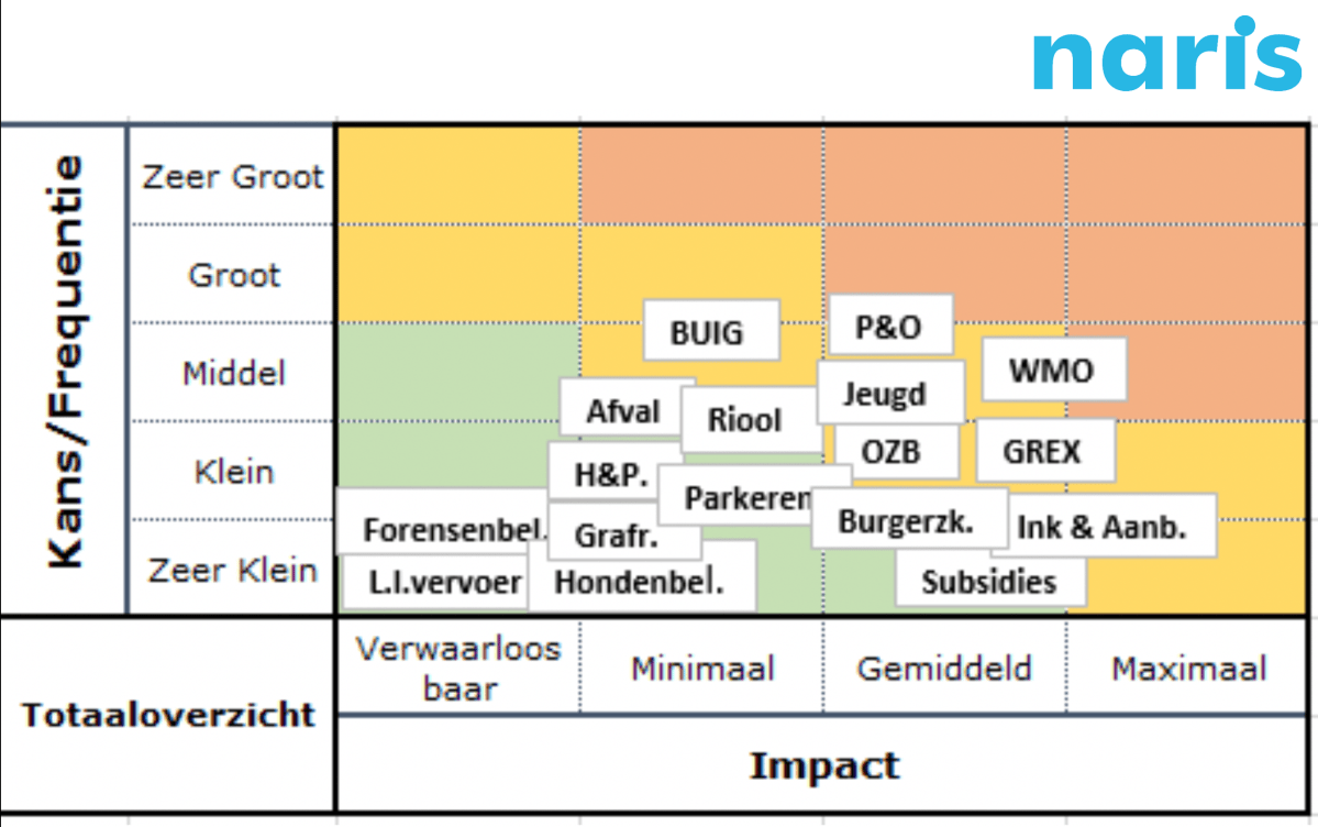 Internal control komt van buitenaf – Robert 't Hart
